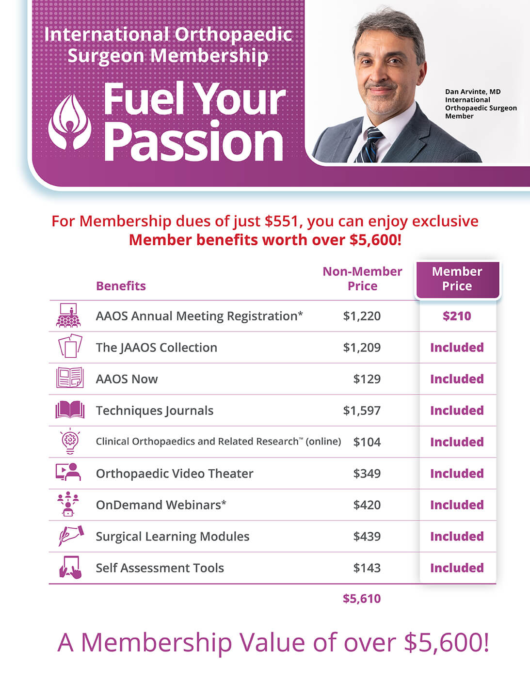Benefits of AAOS International Surgeon Membership Benefits of AAOS International Surgeon Membership